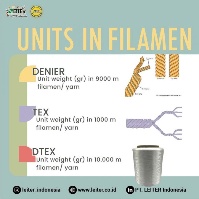 Units in Filamen - DENIER, TEX, DTEX 🪢🧶🧵 - LEITER Indonesia