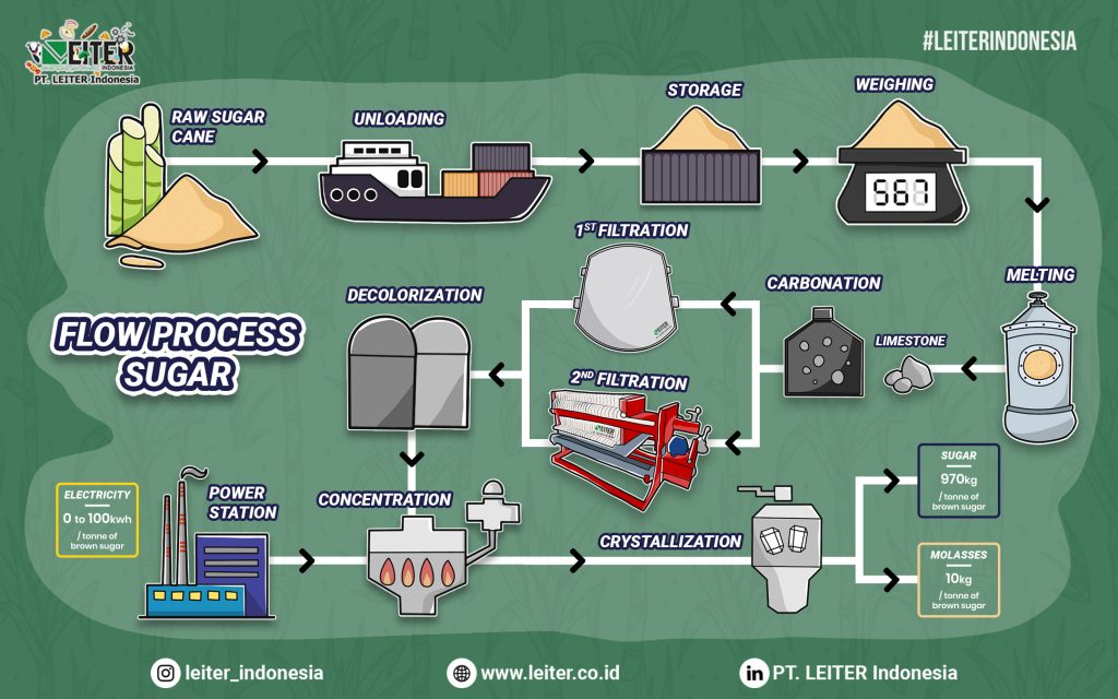 LEITER, One Stop Filtration Solution