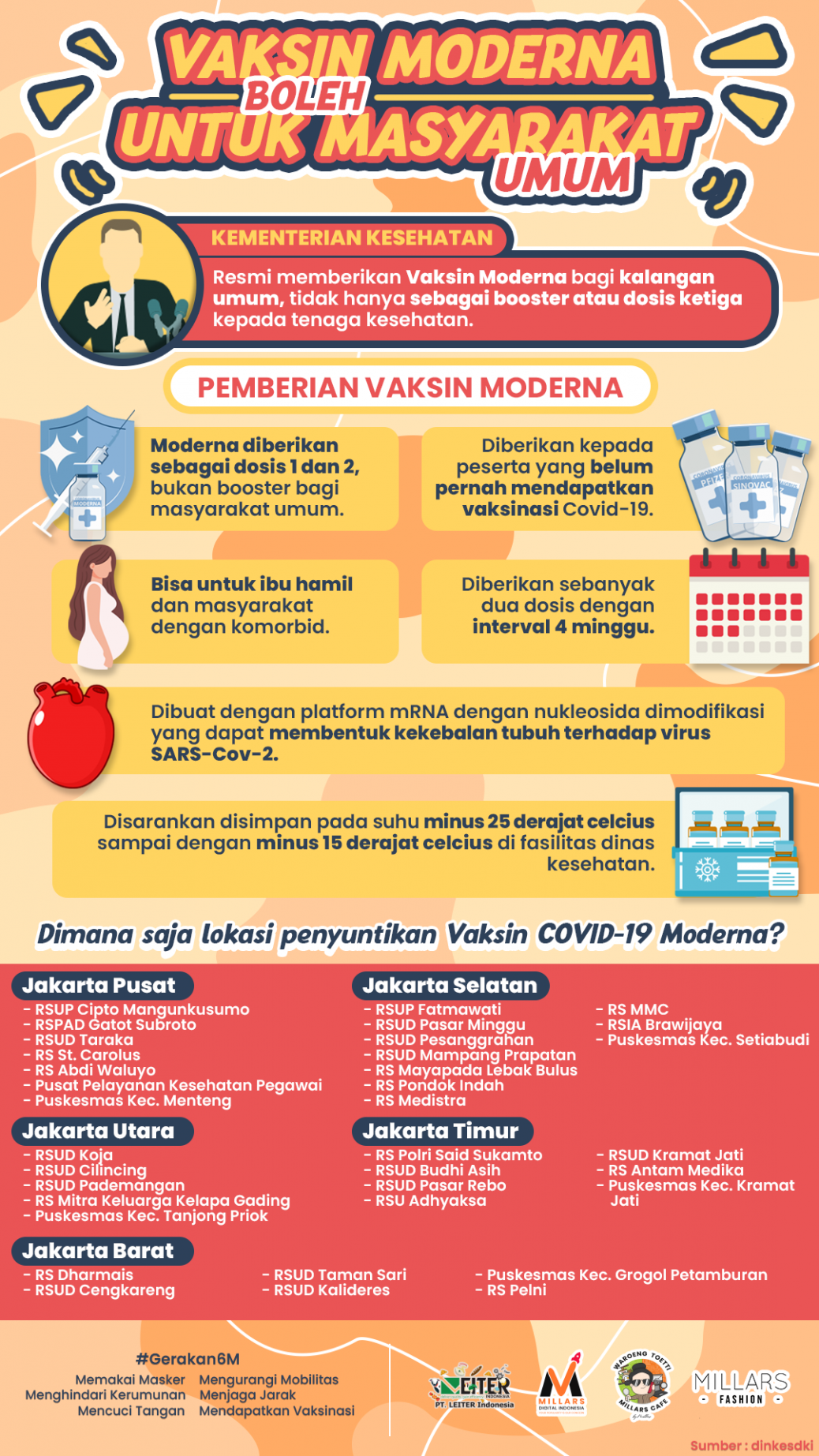 Kini Hadir Vaksin Moderna di Indonesia !! - LEITER Indonesia
